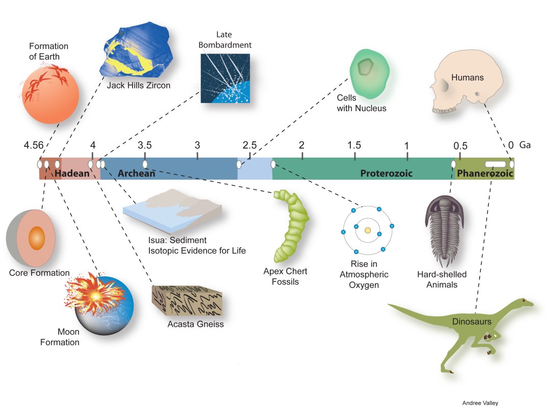 The Jigsaw Puzzle of Pangea: What It Tells Us About Our Fragile Human ...