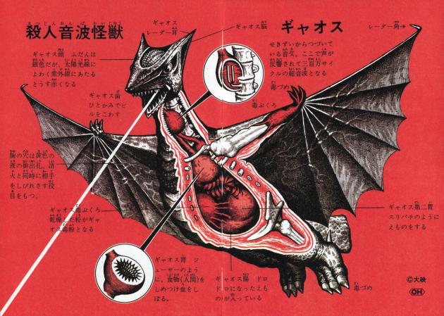 An Anatomical Guide to Godzilla and other Gigantic Japanese Monsters ...