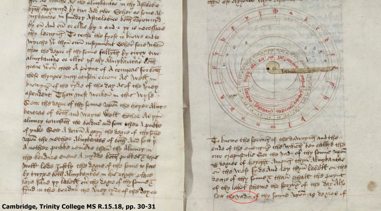 Ancient Word of the Day: Nadir – Content Catnip